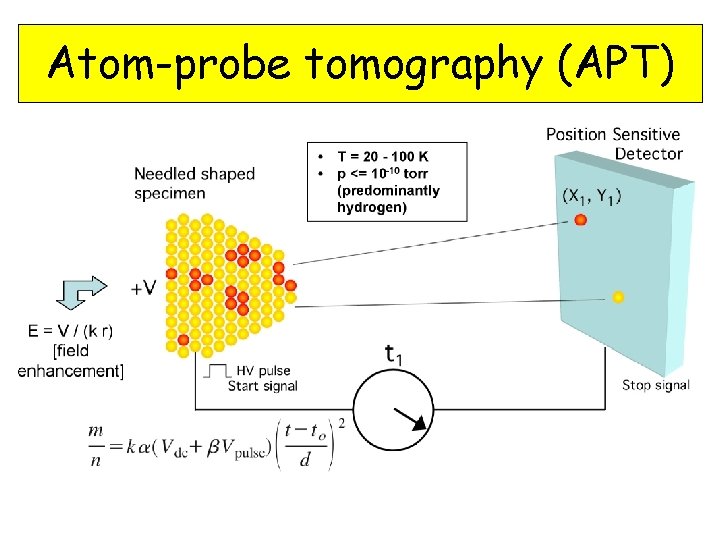 The atomic scale investigation of Nb for superconducting