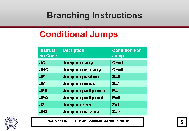Branching Instructions By Dr S N Sampat Team