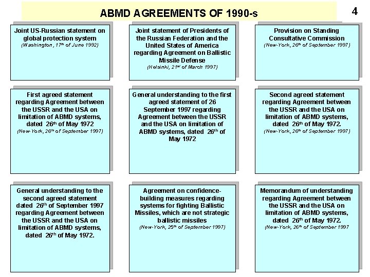 International Conference Missile defense Factor in Establishing New