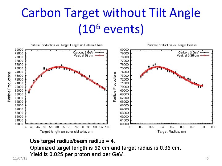 Particle Production with Carbon Target and IDS 120