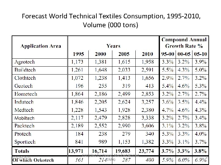 Hitech Textile TE402 Books Handbook of Technical Textiles