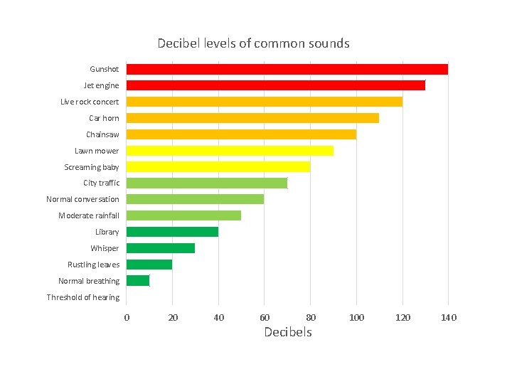 Block That Noise www sciencebuddies org Sound waves