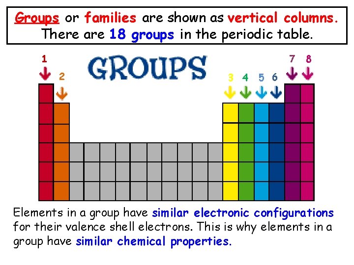 Atoms Elements The Periodic Table Nomenclature Democritus Atomism