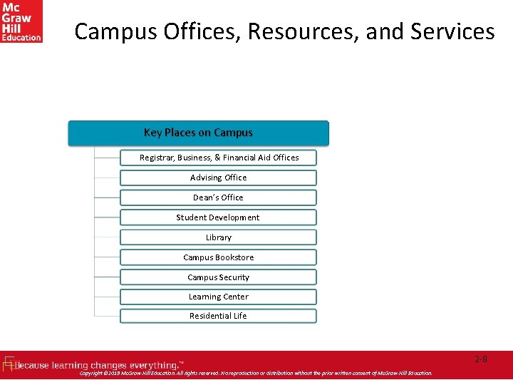 Choosing Success in College and Beyond CHAPTER TWO
