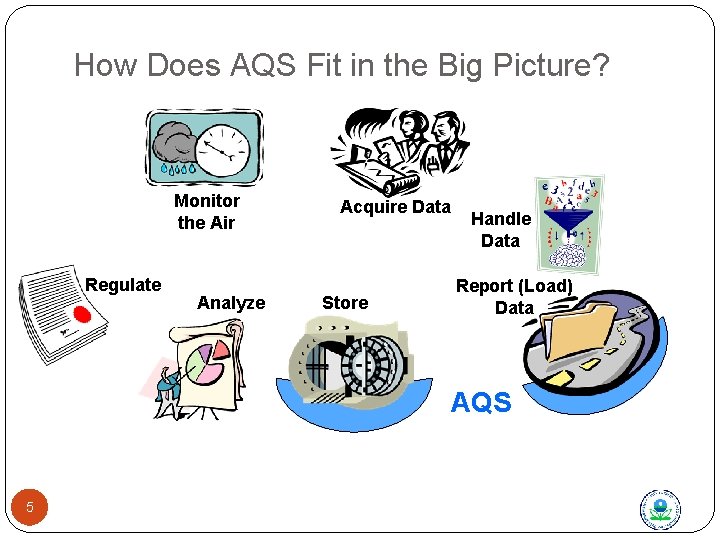 AQS Basics Data Entry and Maintenance Table of