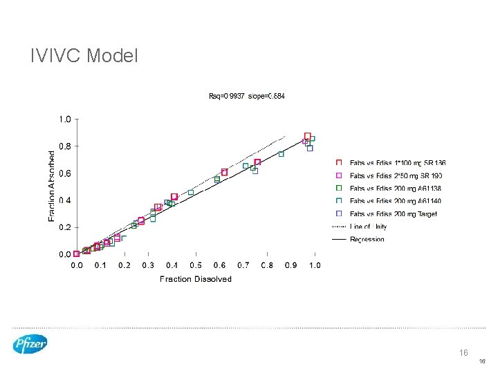 Dissolution where physiochemistry meets biology Phys Chem Forum