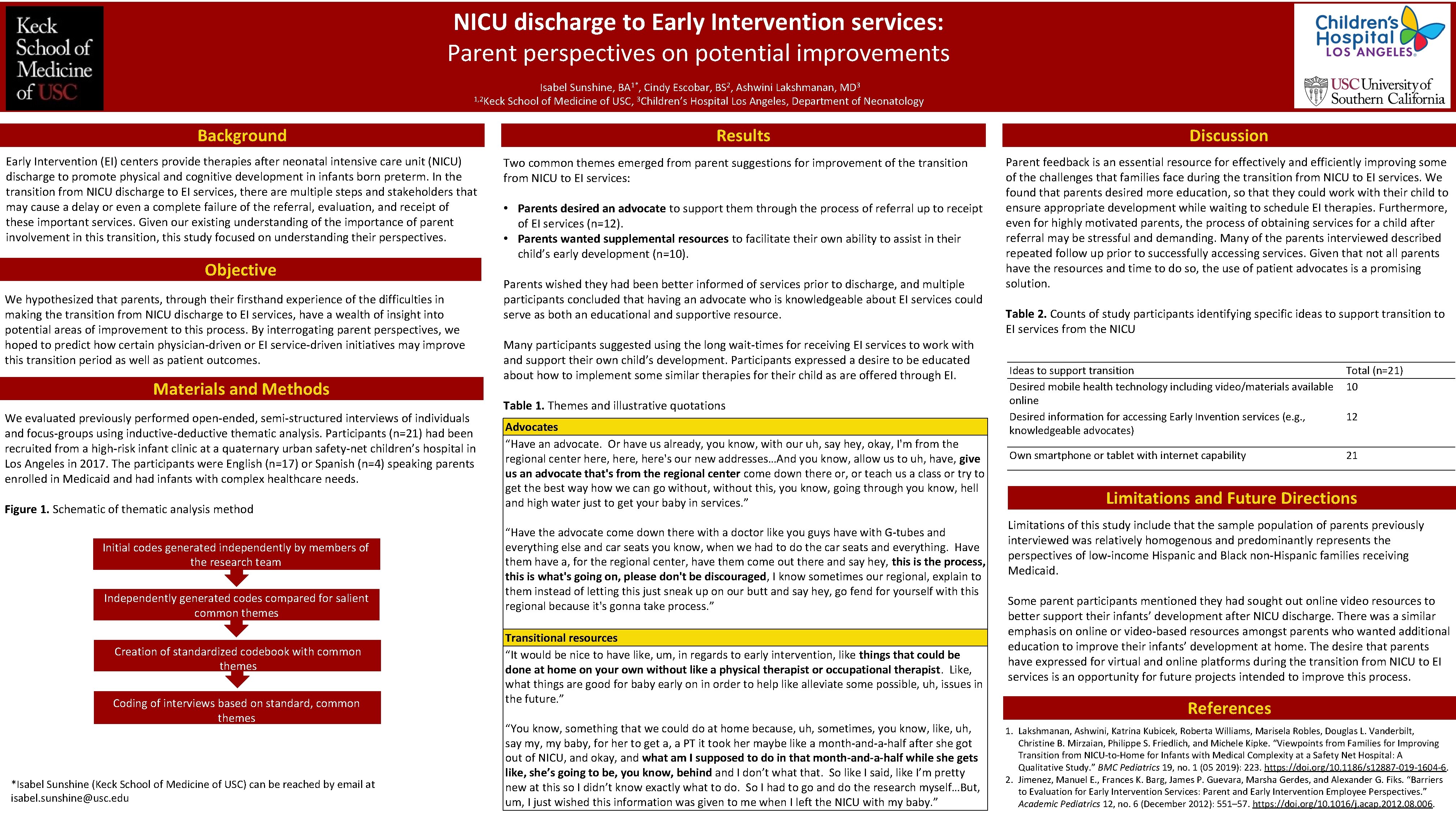 NICU discharge to Early Intervention services Parent perspectives