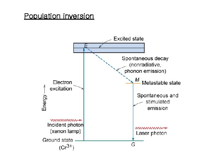 Luminescence Conduction band How stable is the trapped