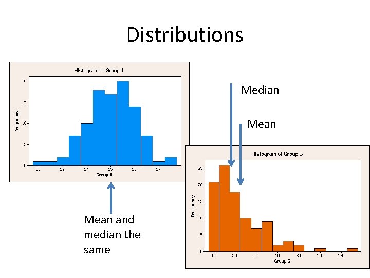 Central tendency and spread Stats Club 7 Marnie