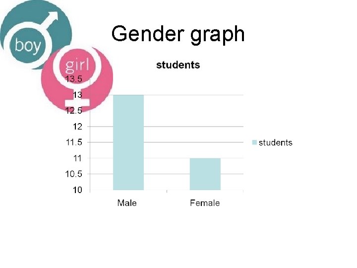 Statistics Jamiely Aquisap Michelle Bedolla Period 2 Data