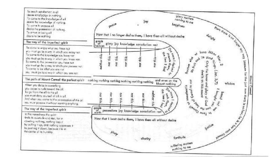 Meditation The prayer of the heart Kataphatic prayer
