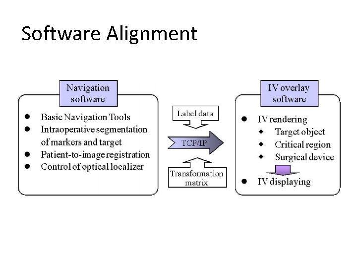 3 D Augmented Reality for MRIGuided Surgery Using