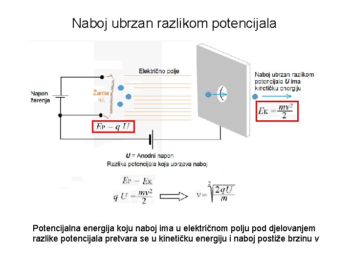 Na grafu je prikaz jednolikog ubrzanog gibanja Ovisnost