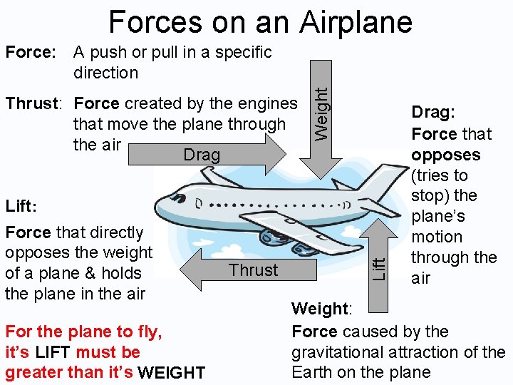 Aerodynamics Learning Standards 6 Transportation Technologies ...