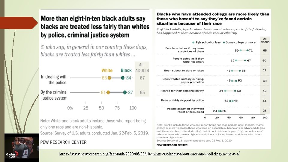 Social justice African Americans and Latinx people are