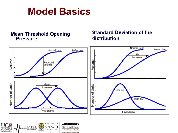 Optimal PEEP the final solution ModelBased Mechanical Ventilation