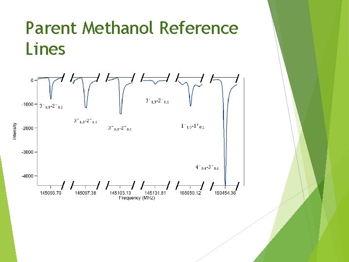 DETERMINATION OF METHANOL PHOTOLYSIS BRANCHING RATIOS VIA ROTATIONAL