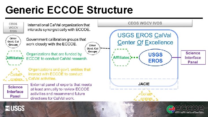 ECCOE workshop Date Presented By Name Position Organization