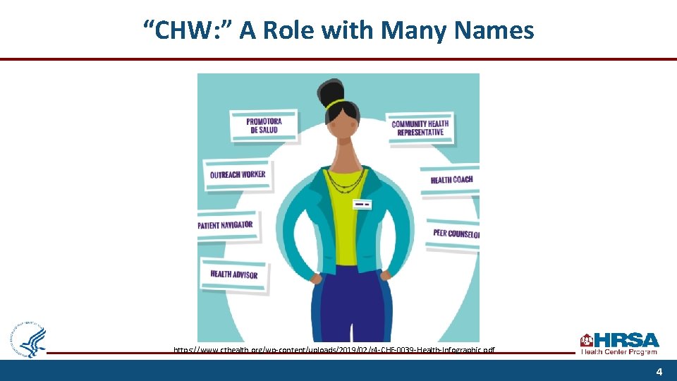 Promoting and Supporting CHWs A Network Collaboration and