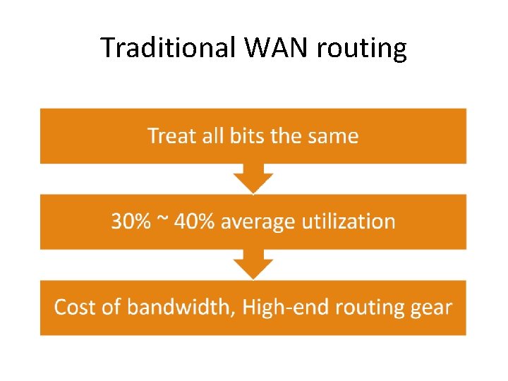 B 4 Experience with a Globally Deployed Software