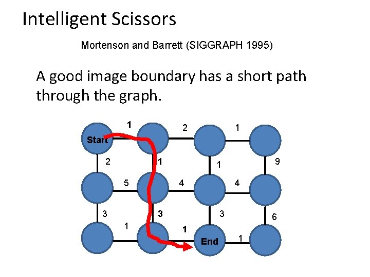 092117 Cutting Images Graphs and Boundary Finding Computational