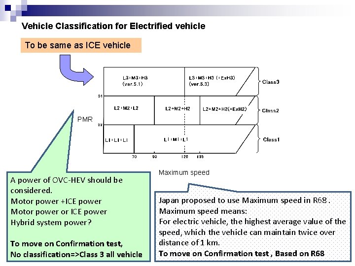 WLTPELab Sub Group Test procedure Kazuki Kobayashi NTSEL