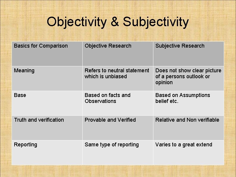 Research Search for knowledge through objective Systematic method