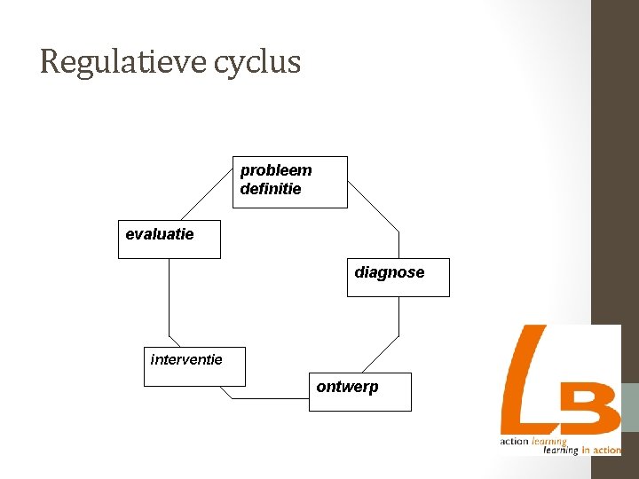 Research in action eerste introductie Leni Beukema 26