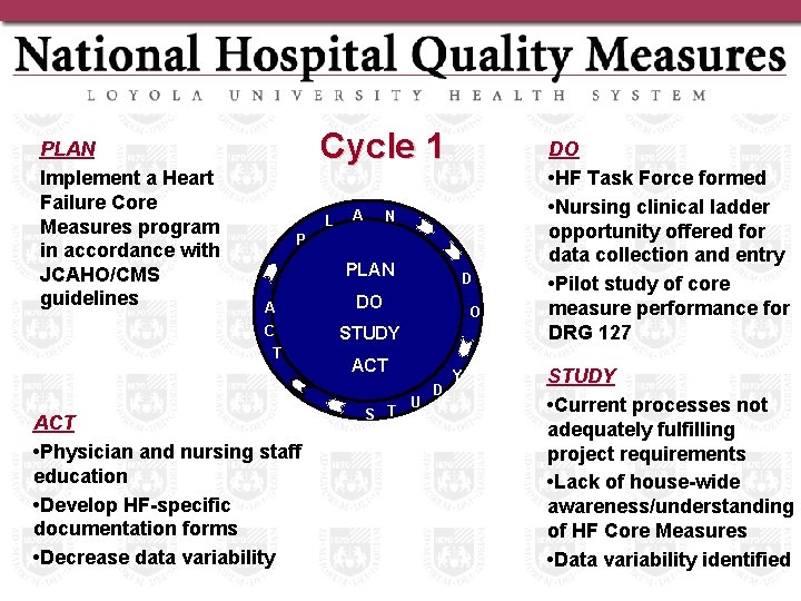 HEART FAILURE TEAM MEMBERSHIP CARDIOLOGY CARDIOVASCULAR SURGERY MEDICINE