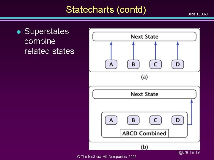 Slide 16 B 51 ObjectOriented and Classical Software