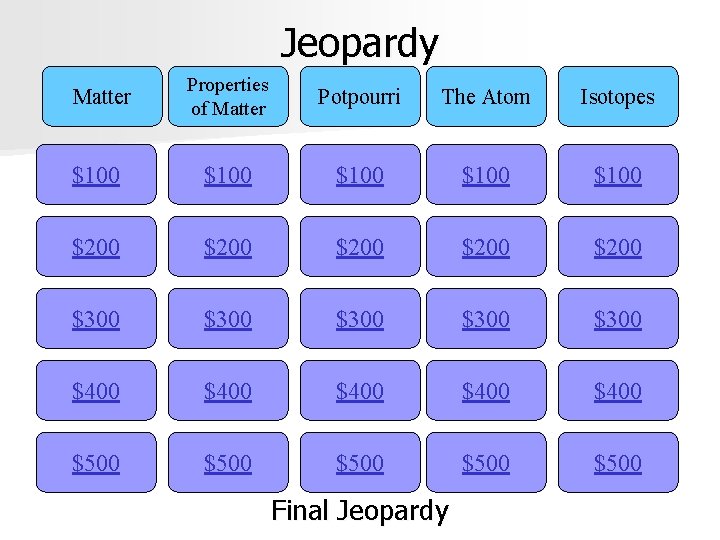 Jeopardy Matter Properties of Matter Potpourri The Atom