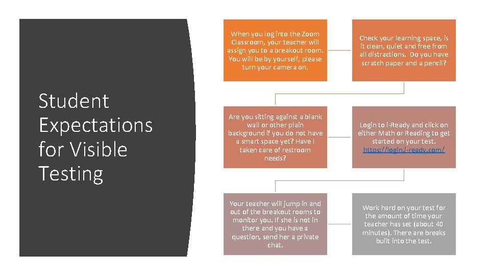 Student Expectations for Visible Testing When you log