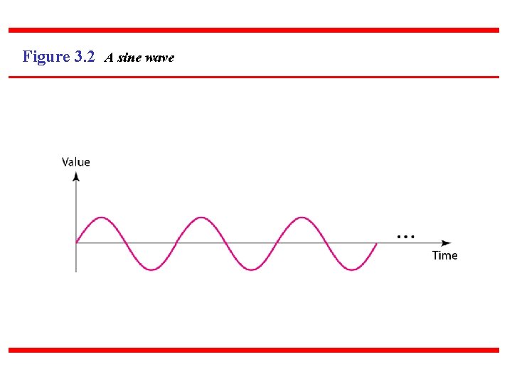 Chapter 3 Data and Signals Note To be