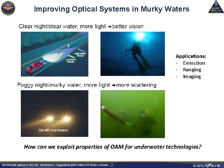 The detection of objects in a turbid underwater