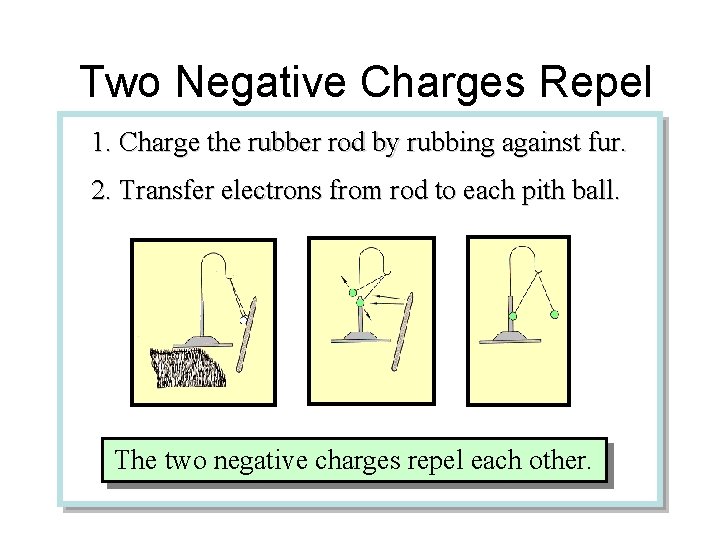 Electric Force Electric Charge When a rubber rod