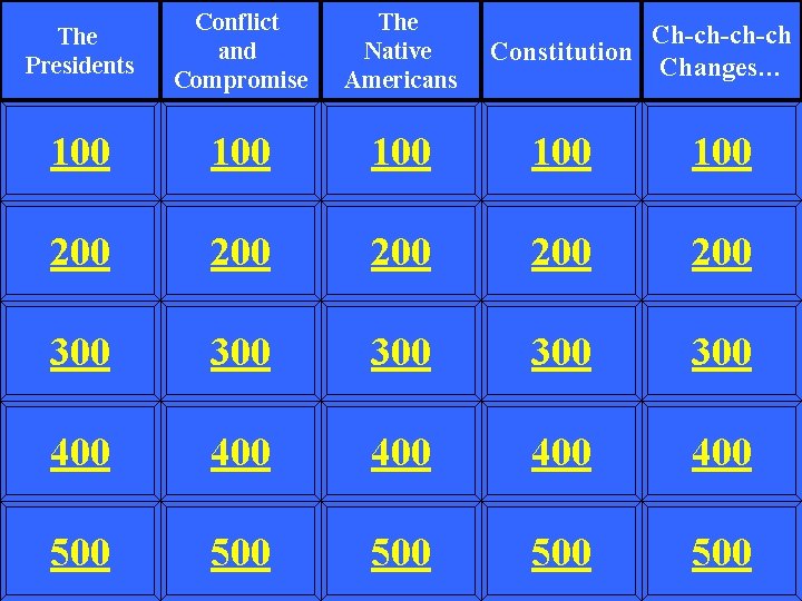 The Presidents Conflict and Compromise The Native Americans