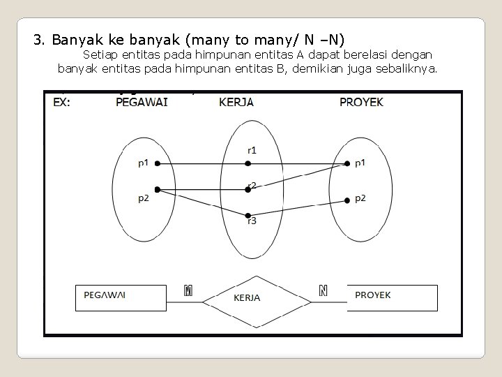 ERD Entity Relationship Diagram Entity Relationship Diagram ERD