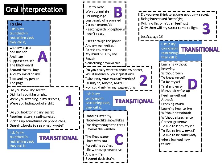 Oral Interpretation How do I Cut and Splice