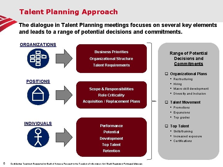 Bank of America Talent Planning Overview May 2010