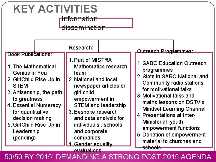 THE SADC GENDER PROTOCOL SUMMIT 2014 MATHSGENIUS LEADERSHIP
