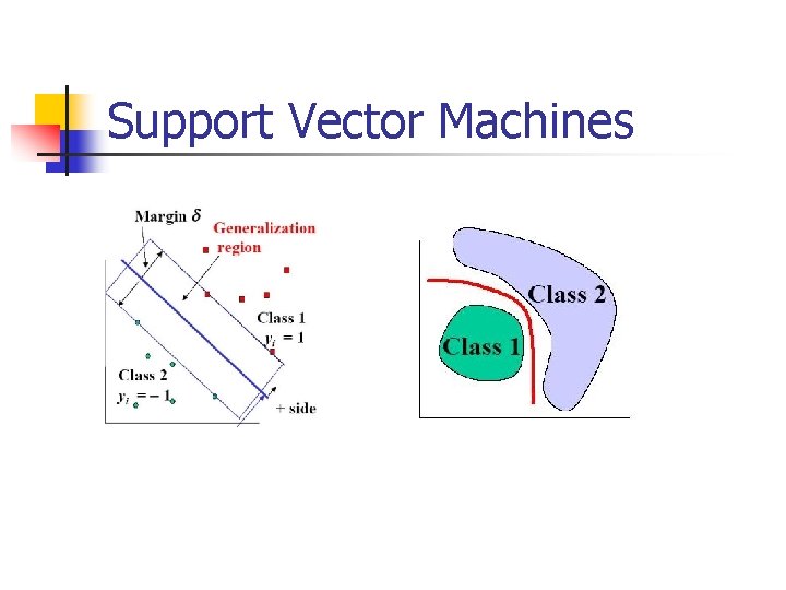 Synaptic Dynamics II Supervised Learning The Backpropagation Algorithm