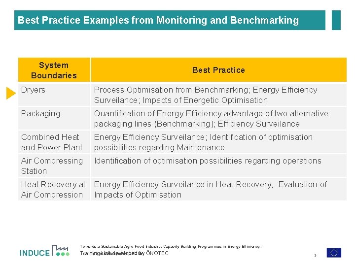Workshop Best Practice achieved by Monitoring and Benchmarking