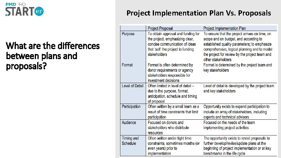 I want to plan a project by developing