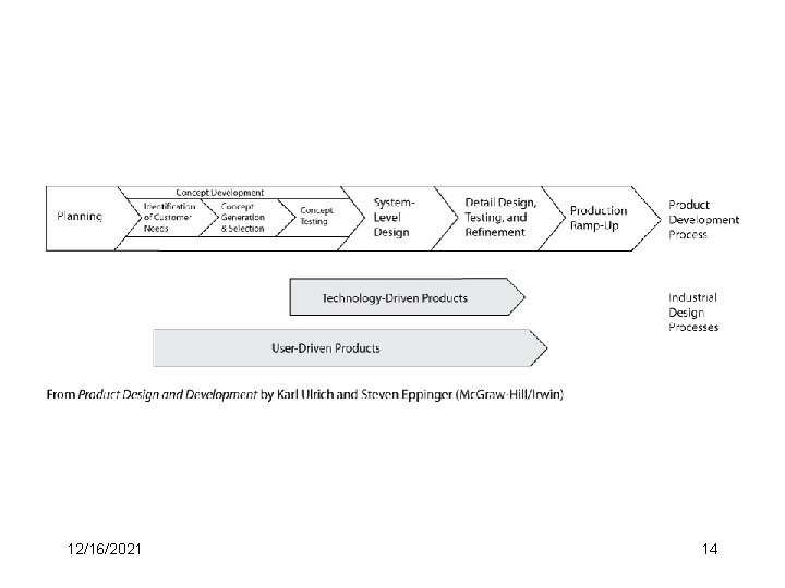 Industrial Design Teaching materials to accompany Product Design