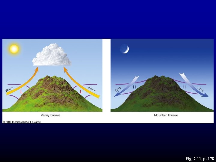 Understanding Local Diurnal Winds Sea Breezes and Land