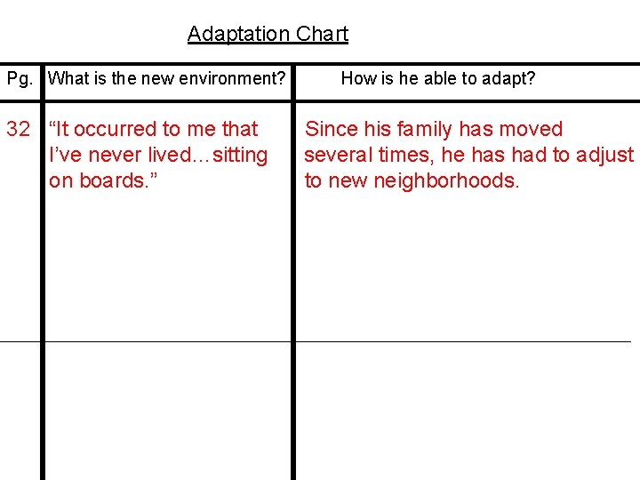 Adaptation Chart Pg What is the new environment