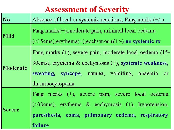 Management of Snake Bite Recent advances Dr S