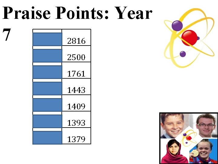 Praise Points Year 7 7 LGN 2816 7