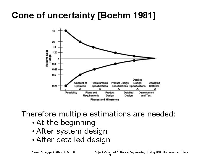 Scheduling Software Engineering II Project Organization Management Bernd