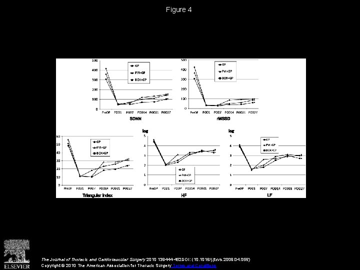 Vagal denervation and reinnervation after ablation of ganglionated